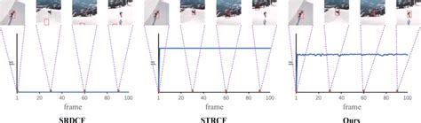 Visualization Of The Proposed Adaptive Temporal Regularization Parameter μ Download Scientific