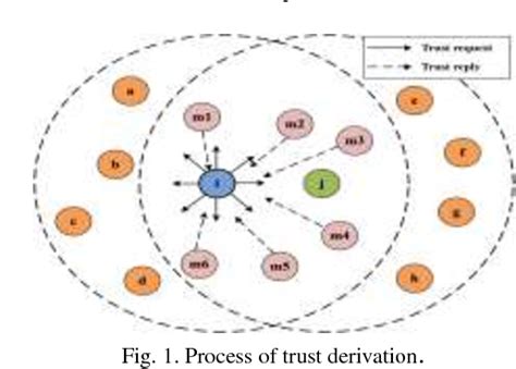 figure 1 from an improved energy aware trust derivation scheme using game theoretic approach