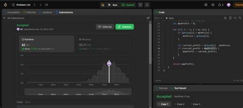 Day 60 Of Codequestsprint Data Structures And Algorithms Divyanshu