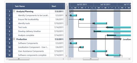 Wpf Gantt Control Gantt Chart Syncfusion
