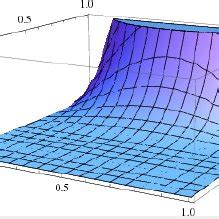 Error Function Of Example 4 3 Download Scientific Diagram