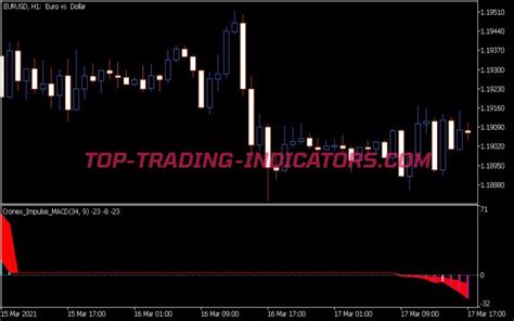cronex impulse macd indicator top mt5 indicators mq5 or ex5 top trading ♾
