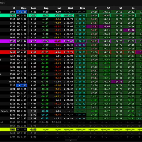 Iracing Live Timing Live Hud And Live Streamer App Annual Or Monthly Subscription Sdk Gaming