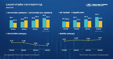 Өнөөдөр Биржид Сүү ХК ийн цэвэр ашиг 46 4 аар буурсан