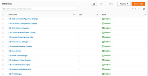 Use Aws Cloudwatch Contributor Insights To Monitor Cis Aws Foundations