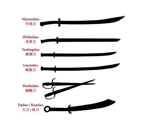 Identifying Chinese Swords By Andy Johnston — Forde Military Antiques