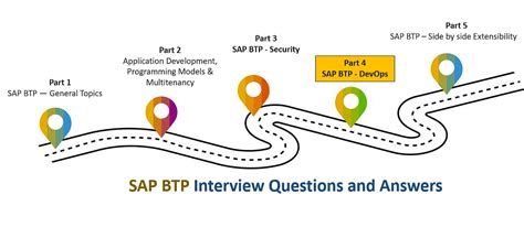 Sap Btp Interview Questions And Answers — Part 4 By Raja Gupta Medium