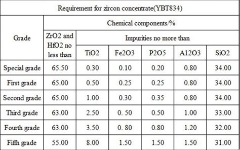 Understanding Zircon Sand Processing Tuxingsun Mining Equipment And Mineral Solutions