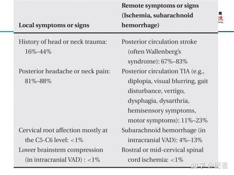 延髓背外侧综合征 知乎