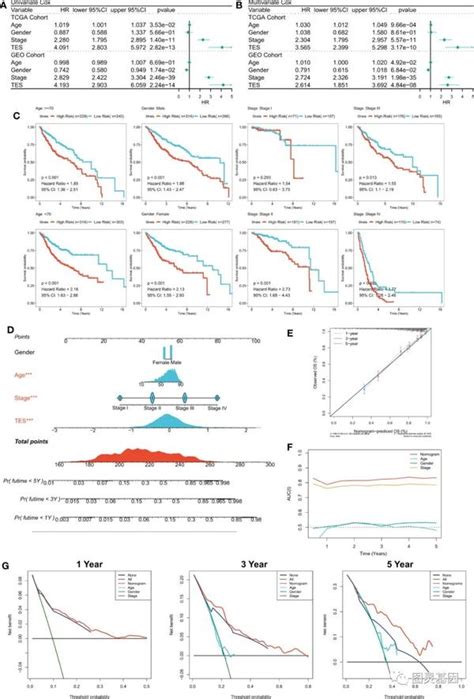Ai单细胞轨迹分析结肠癌t细胞耗竭 知乎