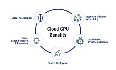The Impact Of Gpu Cloud Computing On Modern Workloads