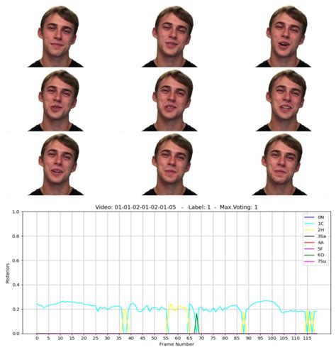 Multimodal Emotion Recognition On Ravdess Dataset Using Transfer