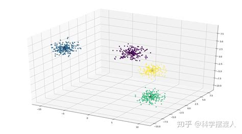 K Means算法简介 知乎