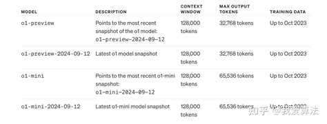 （教程）如何访问使用openai的o1模型，o1 Mini和o1 Preview使用区别，o1的prompt最佳写法 知乎