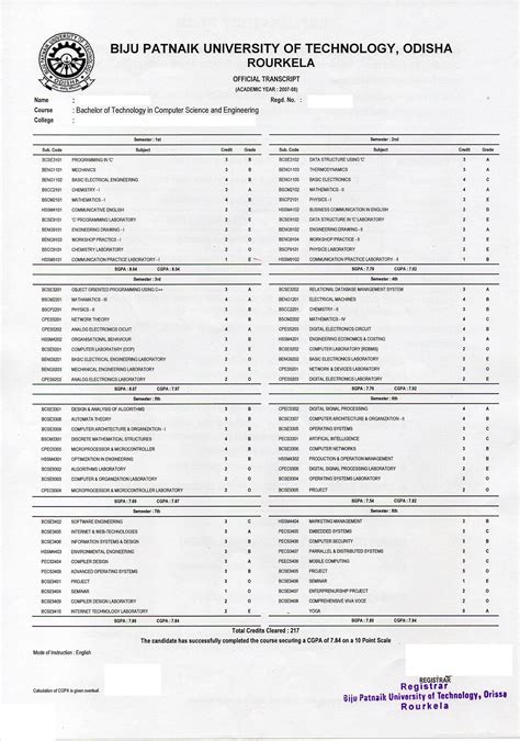 What Is Transcript Certificate And Why Need This