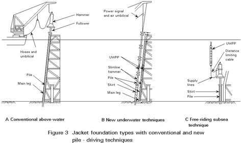 Esdep Lecture Note Wg15a