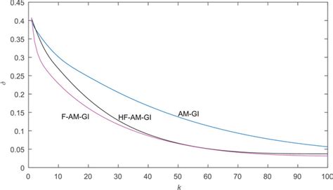 Iterative Parameter Estimation Methods For Dual‐rate Sampled‐data