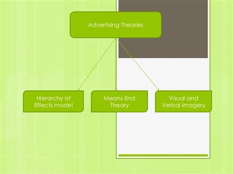 Advertising Theory