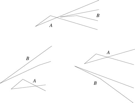 The Three Partial Orders A Is To The Left Of B Below B And Above B