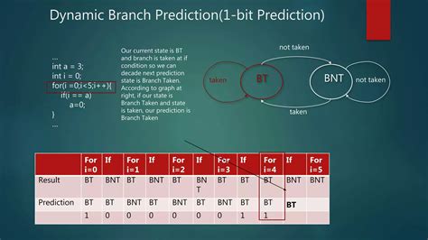 Dynamic Branch Prediction 1 Bit Predicition Ppt