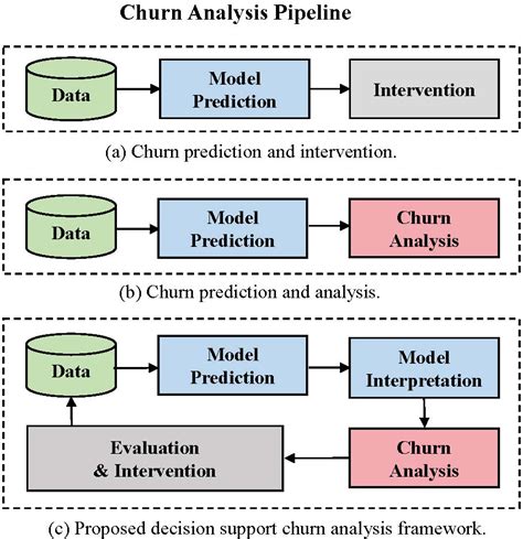 Kdd 2023 数据驱动的在线游戏玩家流失分析决策支持框架 网易伏羲