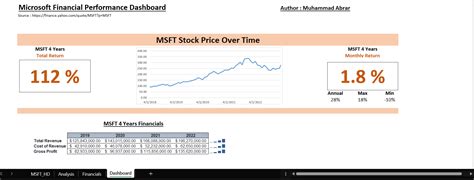 Github Mabrar Data Analysis Projects Portfolio This Repository
