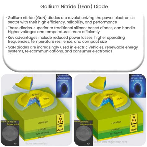 Gallium Nitride Gan Diode How It Works Application And Advantages