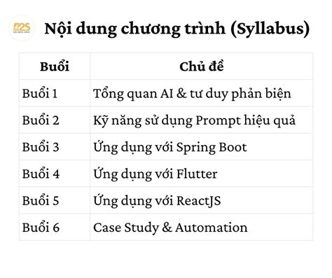 R2s Ai Literacy Không Thể Bỏ Qua Developer Spring Boot Flutter
