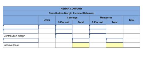 Solved Problem 18 4a Algo Break Even Analysis Different