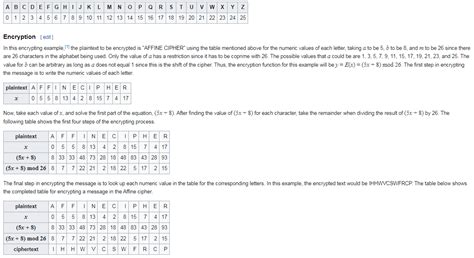 Github Meicookiesaffine Cipher In Affine Cipher Each Letter In An