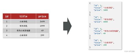 分布式搜索引擎 Elasticsearch（es）es搜索引擎 Csdn博客