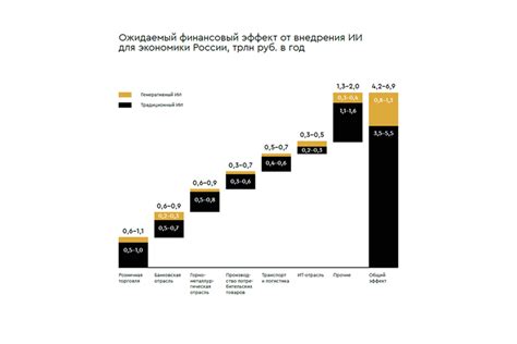 Яков и Партнёры Искусственный интеллект в России 2023 тренды и перспективы