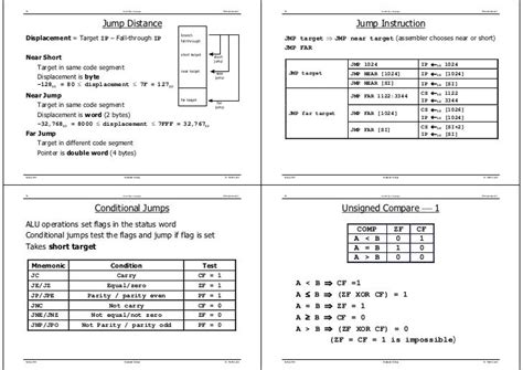 Instruction Set Of 8086