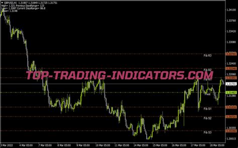 Live Charts Fib Pivots Indicator • Top Mt4 Indicators Mq4 Or Ex4 • Top Trading Indicators