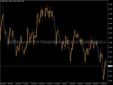 Rsi Macd Signals Arrows Indicator ⋆ Great Mt4 Indicators Mq4 Or Ex4