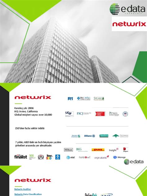 Netwrix All Pdf