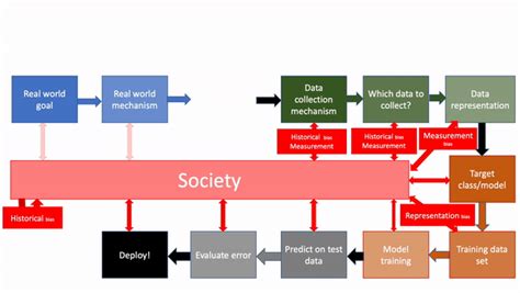 Krishna Yogi Kolluru On Linkedin Ai Datascience Interpretablemodels Decisionmaking