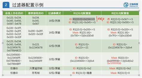 2 2 1、can总线 过滤器配置 can的硬件过滤csdn csdn博客