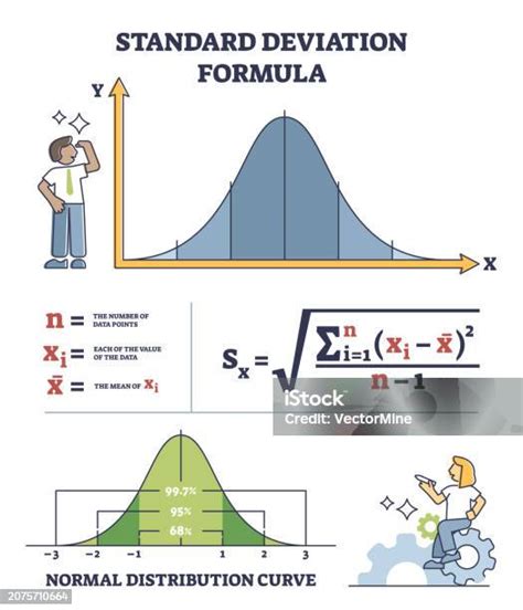 Standard Deviation Formula For Statistics Math Measurement Outline Diagram Stock Illustration