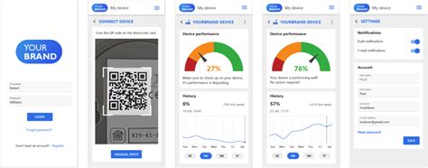 Openremote Open Source Iot Platform