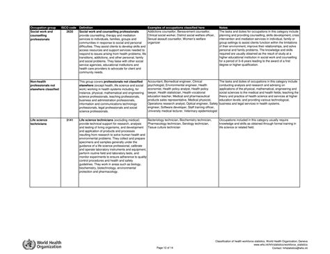 Health Workers Classification Pdf