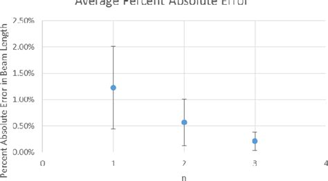 Figure 10 From Design Of Multifunctional Hierarchical Space Structures Semantic Scholar