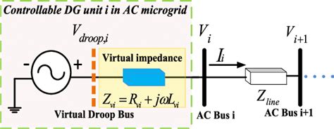 Virtual Impedance Control Concept In Ac Microgrids Download