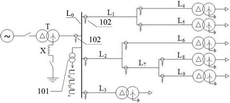 Online Positioning Method For Distribution Network Single Phase Fault