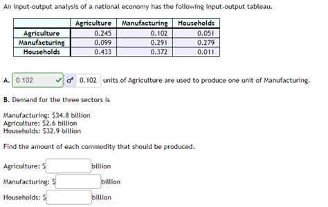 Solved An Input Output Analysis Of A National Economy Has Chegg