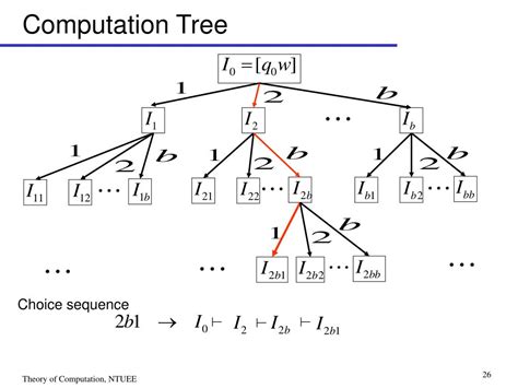 ppt theory of computation powerpoint presentation free download id