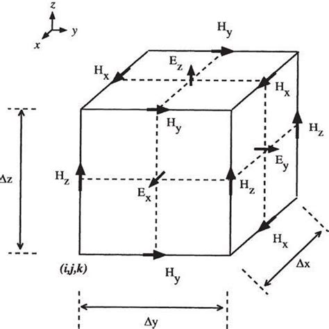 Yees Cell Fdtd In 3d Download Scientific Diagram