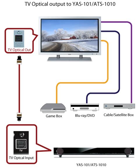 Sound Bar Wiring Diagram Collection