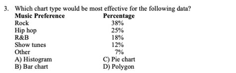 Solved Topic StatisticsAnswer B Bar Chart Teacher Chegg Com