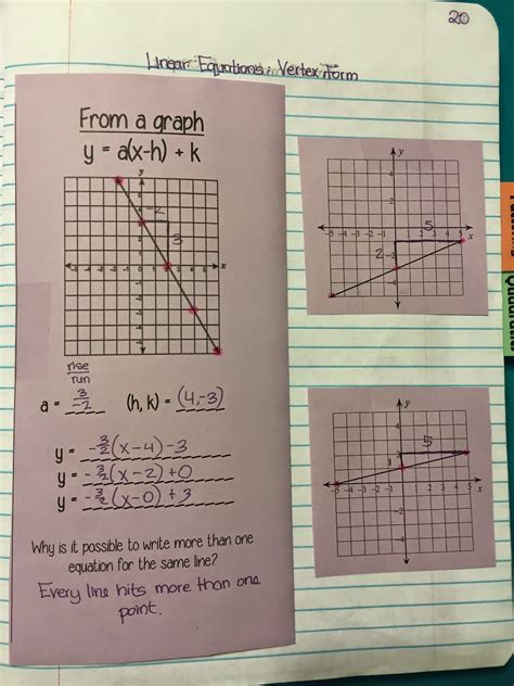 Misscalcul8 Algebra 2 Unit 2 Linear And Absolute Value Interactive